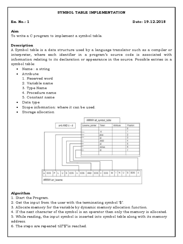 Symbol Table Implementation Ex. No.: 1 Date: 19.12.2018 Aim | PDF | Variable (Computer Science ...