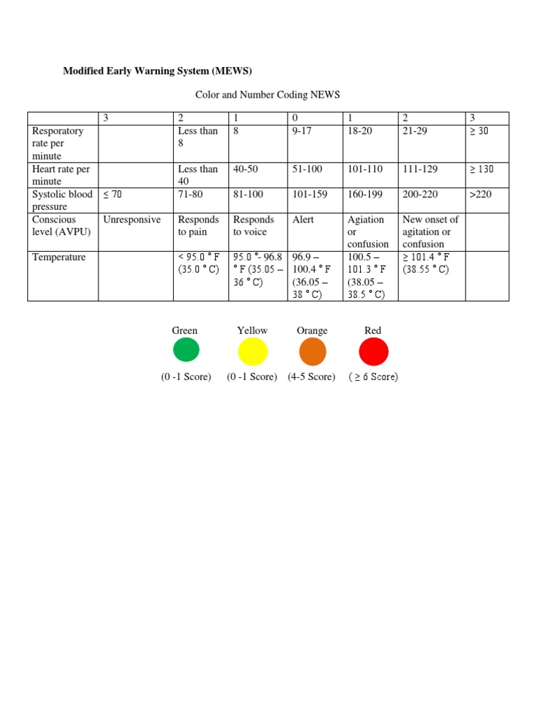 Modified Early Warning System (MEWS) | PDF