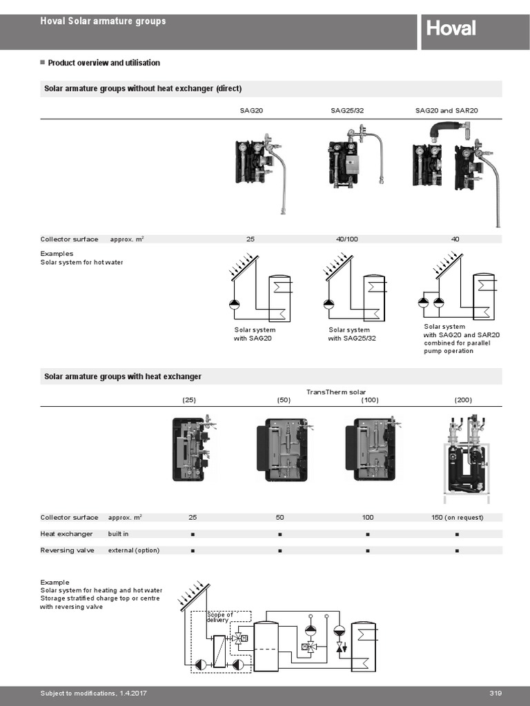 Hoval | Download Free PDF | Valve | Flow Measurement
