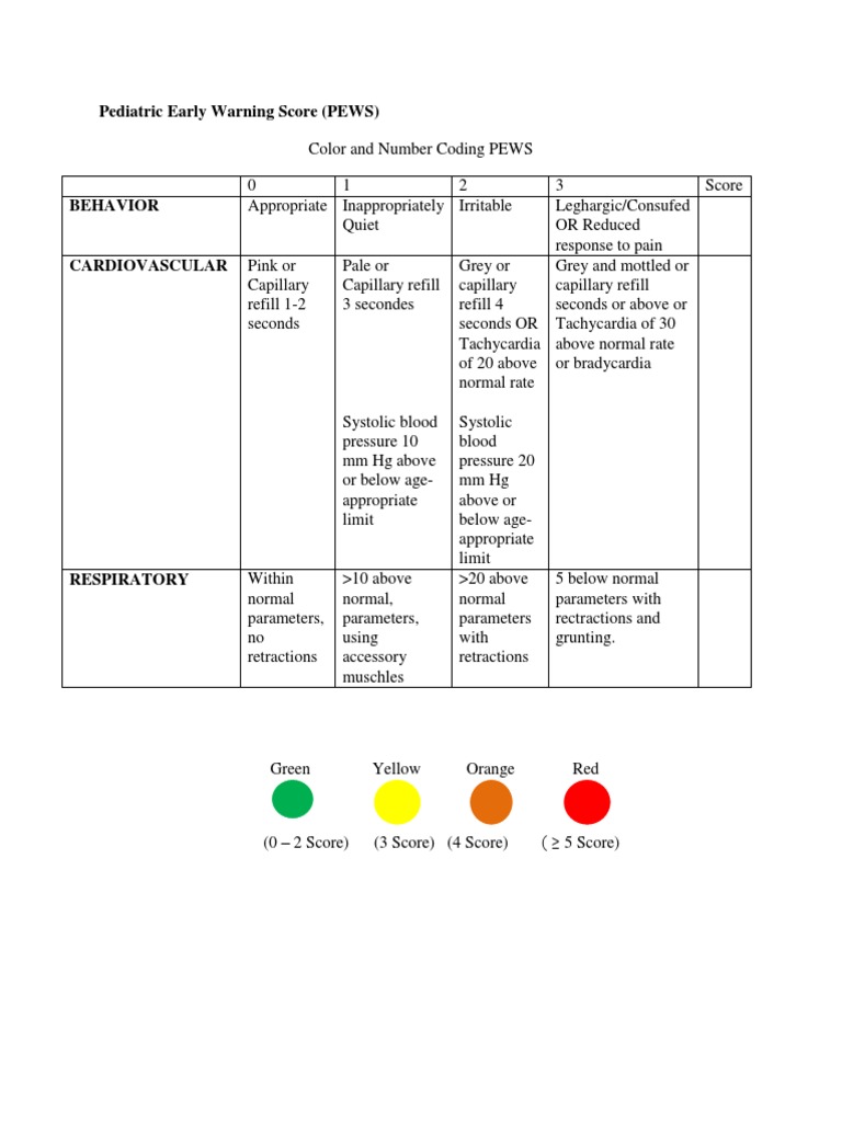 Format PEWS | PDF