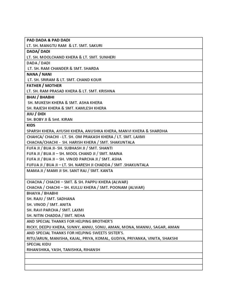 Pad Dada & Pad Dadi Dada/ Dadi | PDF | Lifestyle