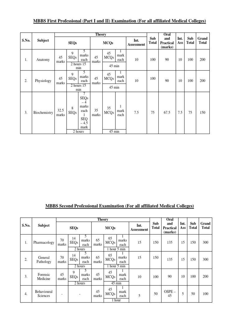 NTS Book For GAT General | PDF | Medicine | Medical Specialties