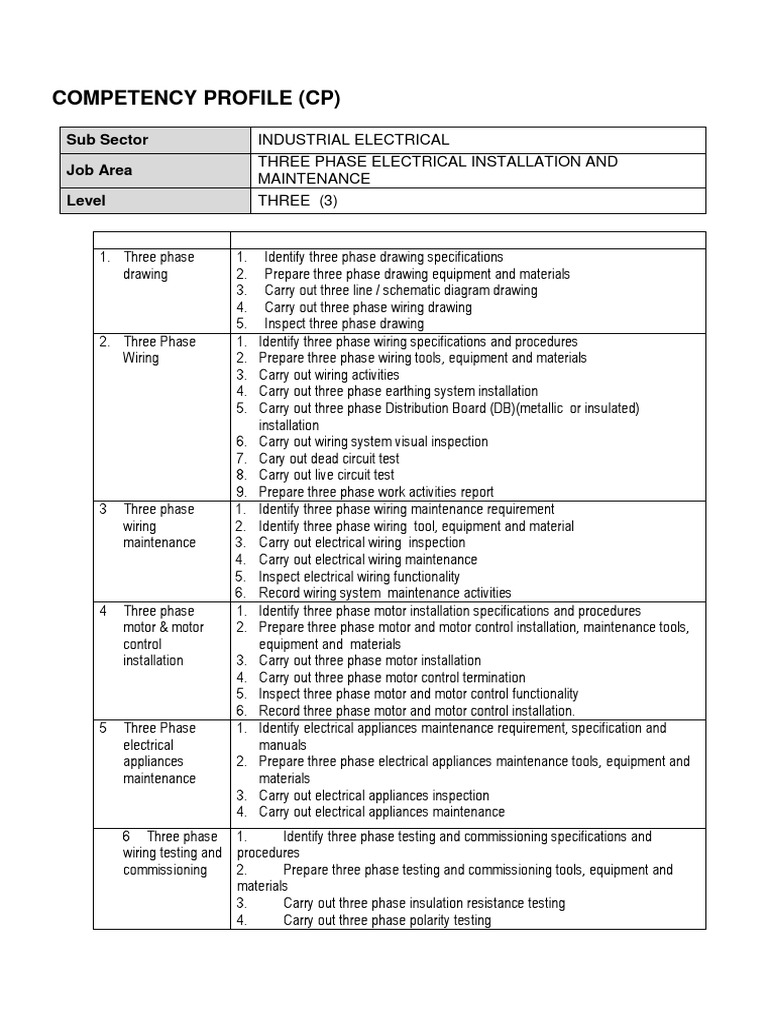 Competency Profile | PDF | Electrical Wiring | Electrical Components
