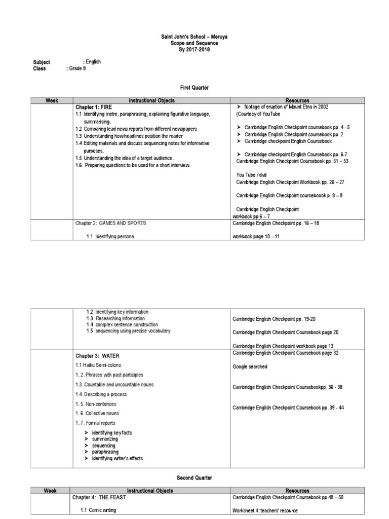 English g8 Scope and Sequence | PDF | English Language | Reading ...