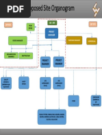 Job Completion Temp | PDF | Government | Business