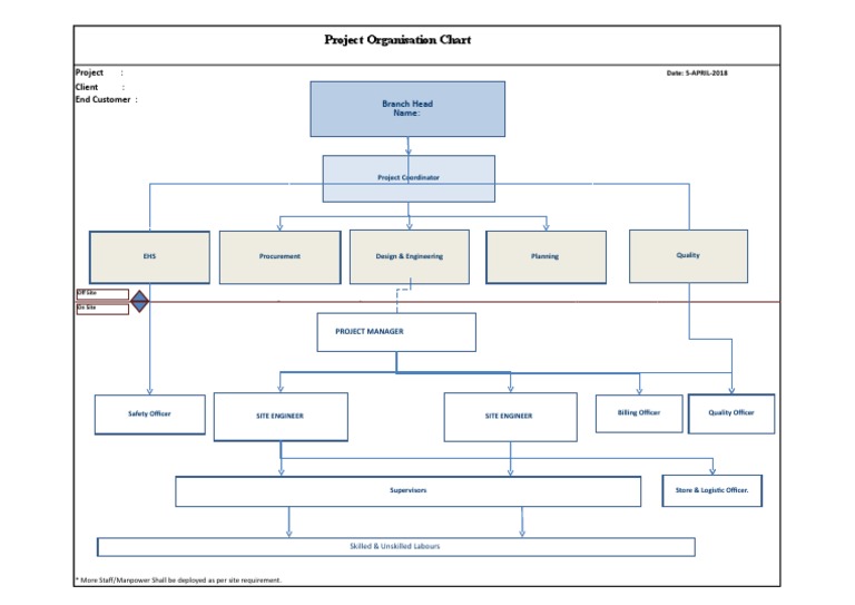 Project Organisation Chart: Project: Client: End Customer | PDF