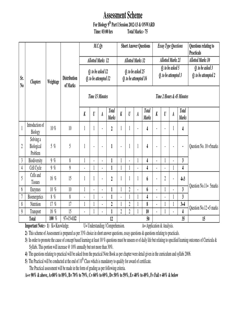 9th Assessment Scheme Model Paper PDF | PDF | Solution | Molecules