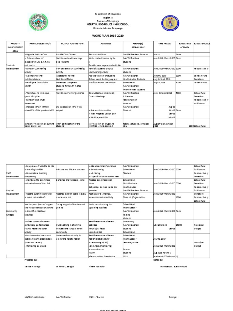 WORK PLAN 2019-2020: Gerry H. Rodriguez High School | PDF | Teachers