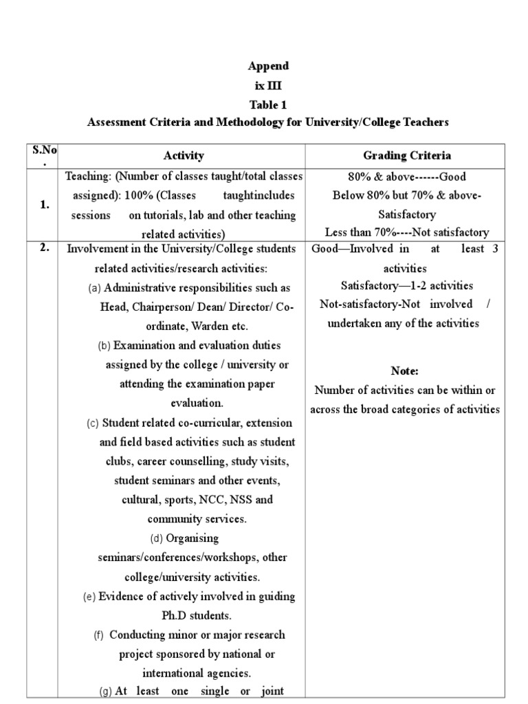 API Score Associate Professor | PDF | Doctor Of Philosophy | Teachers