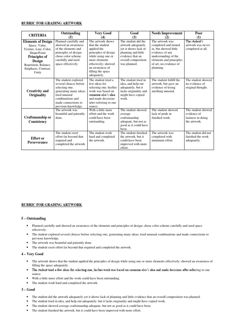Rubric For Grading Artwork | PDF | Paragraph | Composition (Visual Arts)