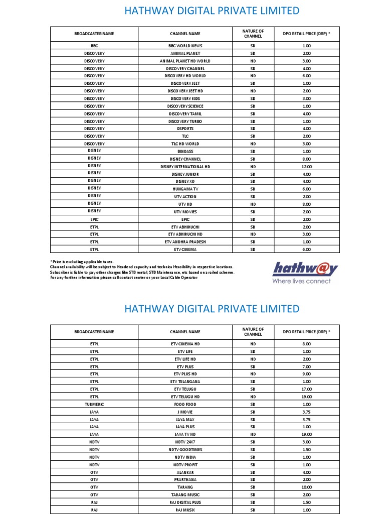 DPO Hathway Digital | PDF | High Definition Television | Cable Television