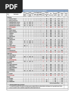 Feeder Schedules | PDF