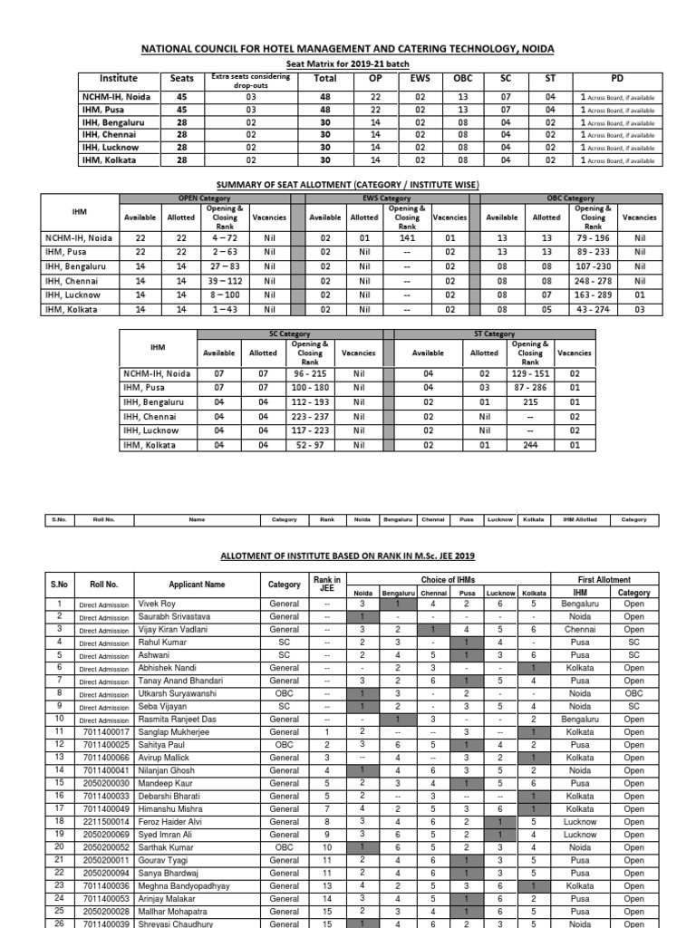 First Allotment List MSC 2019. | PDF