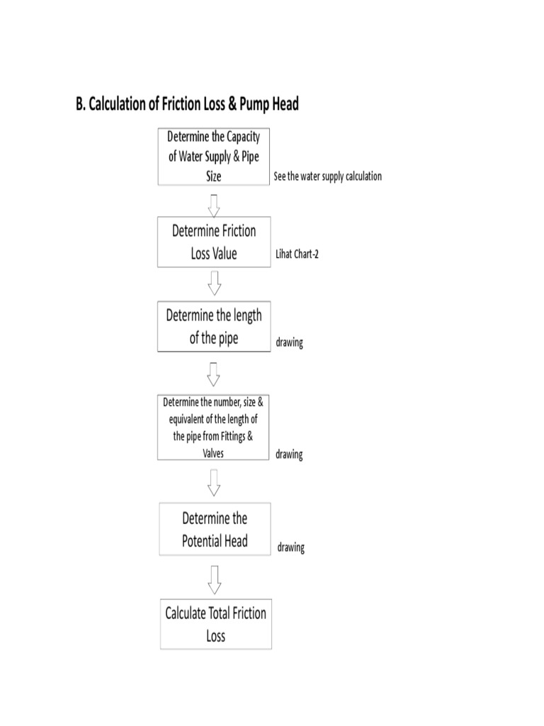 Pump's Head Calculation | PDF