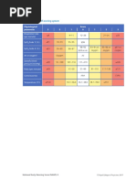 NEWS2 Chart 3 - NEWS Observation Chart - 0 PDF | PDF | Blood Pressure ...