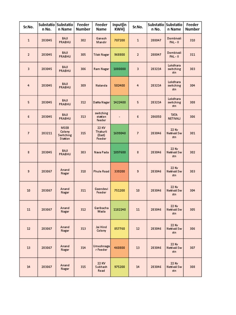 SR - No. SR - No. Substatio N No. Substatio N Name Feeder Number Feeder ...