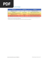 NEWS2 Chart 1 - The NEWS Scoring System - 0 - 0 | PDF