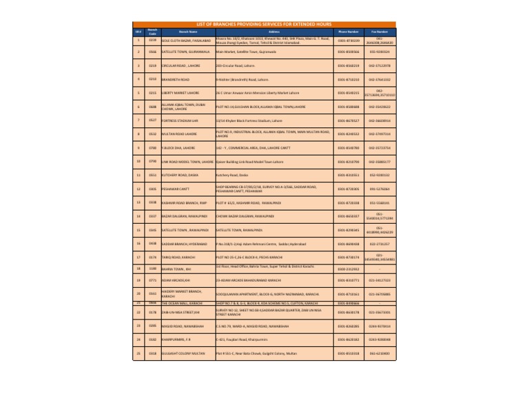 03d-B-SMART Goals Examples Handout | PDF