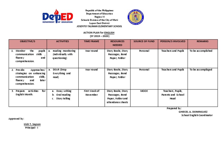 ACTION PLAN For ENGLISH | PDF | Pedagogy | Learning