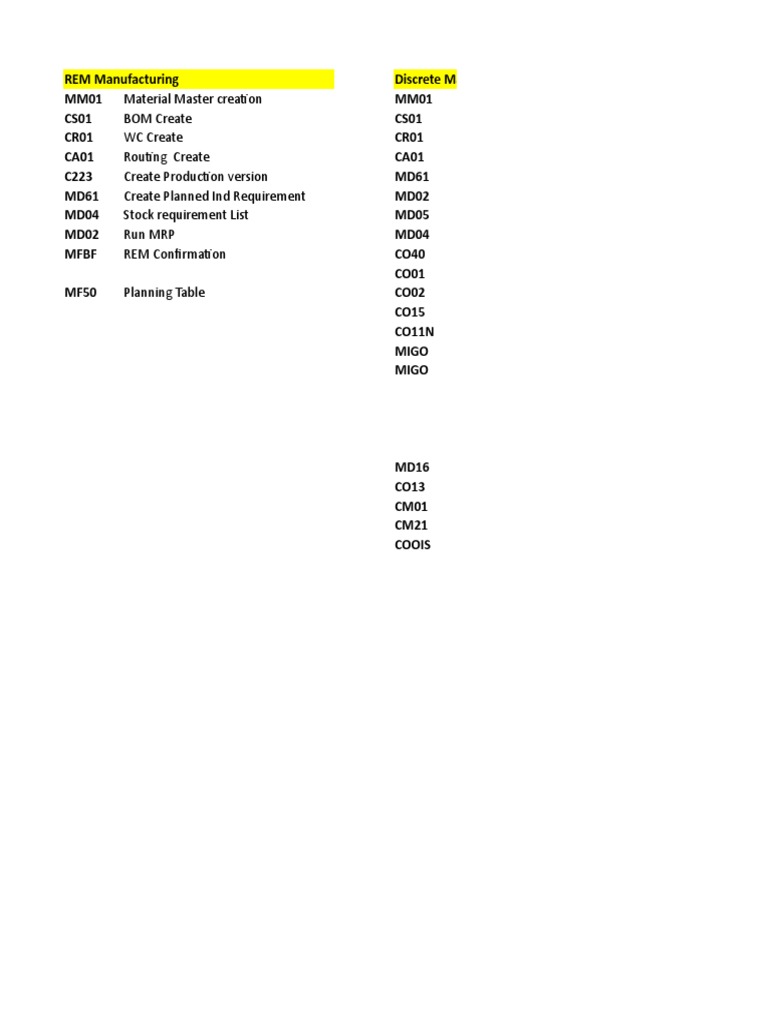 Steps For REM & Discrete | PDF | Business Process | Economic Sectors