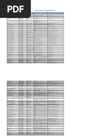 Nbtstat Command Cheat Sheet | PDF | Domain Name System | Computer Architecture