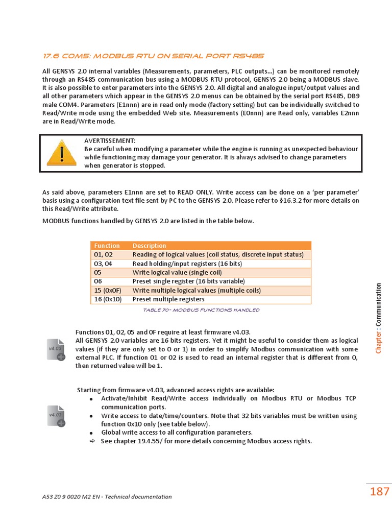 17.6 COM5: MODBUS RTU On Serial Port RS485: Function Description ...