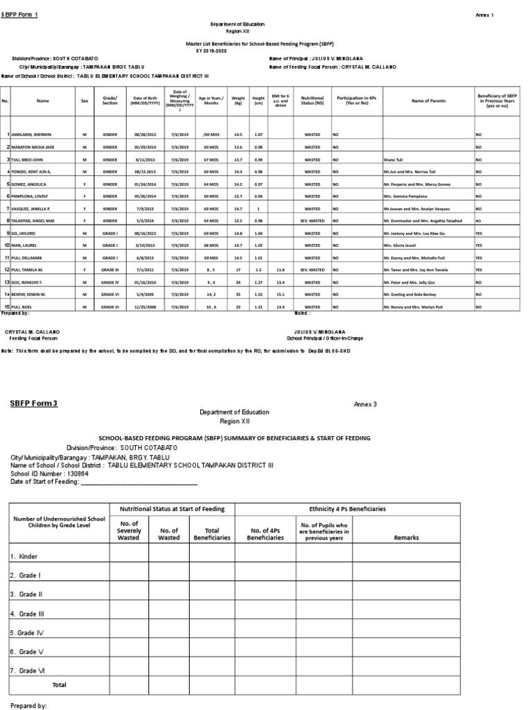 SBFP Forms | PDF | Human Weight | Hyperalimentation