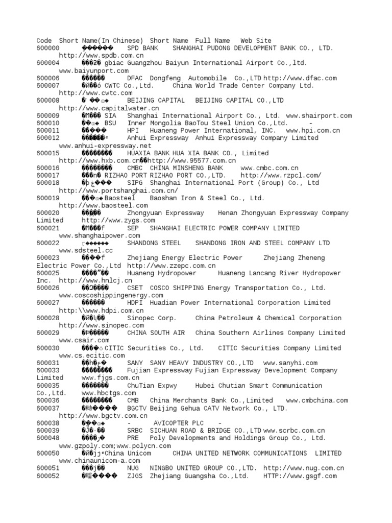 Sample Full Paper | Download Free PDF | Companies Of Asia | China