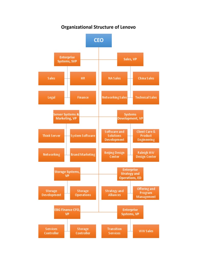 organizational structure of lenovo | Lenovo | Scrum (Software ...