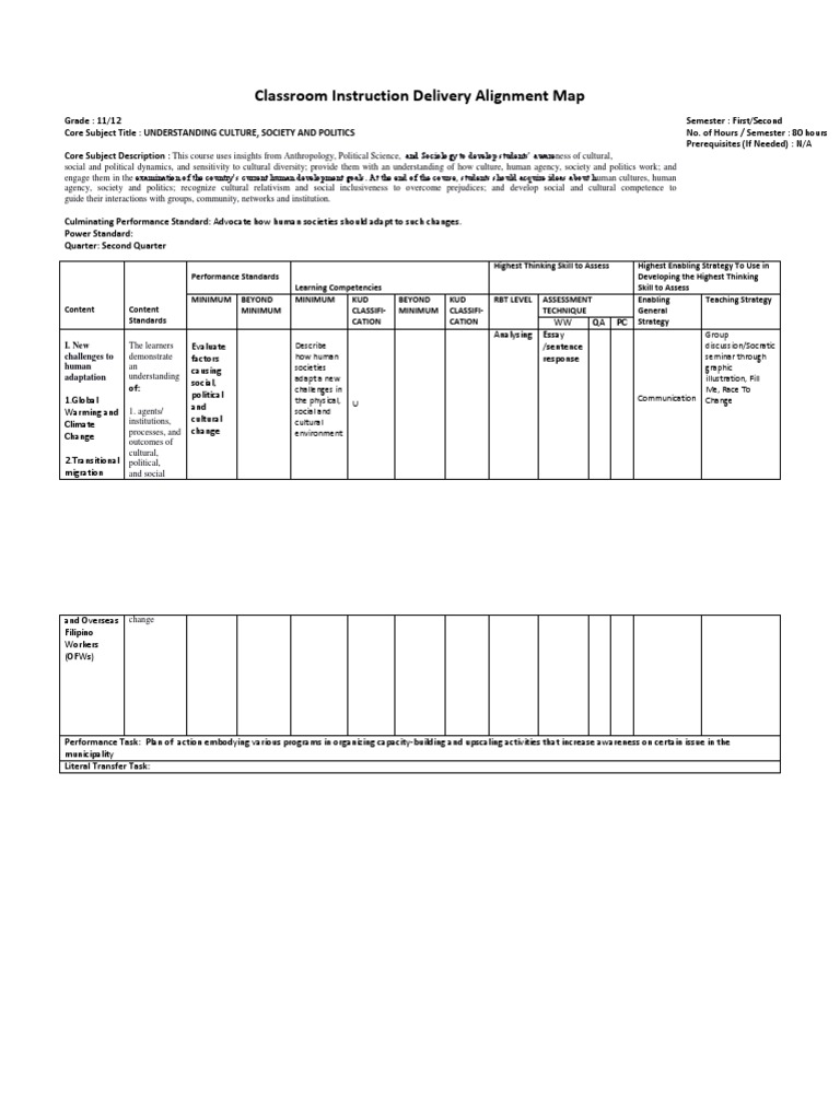 Classroom Instruction Delivery Alignment Map | PDF | Learning | Cognition