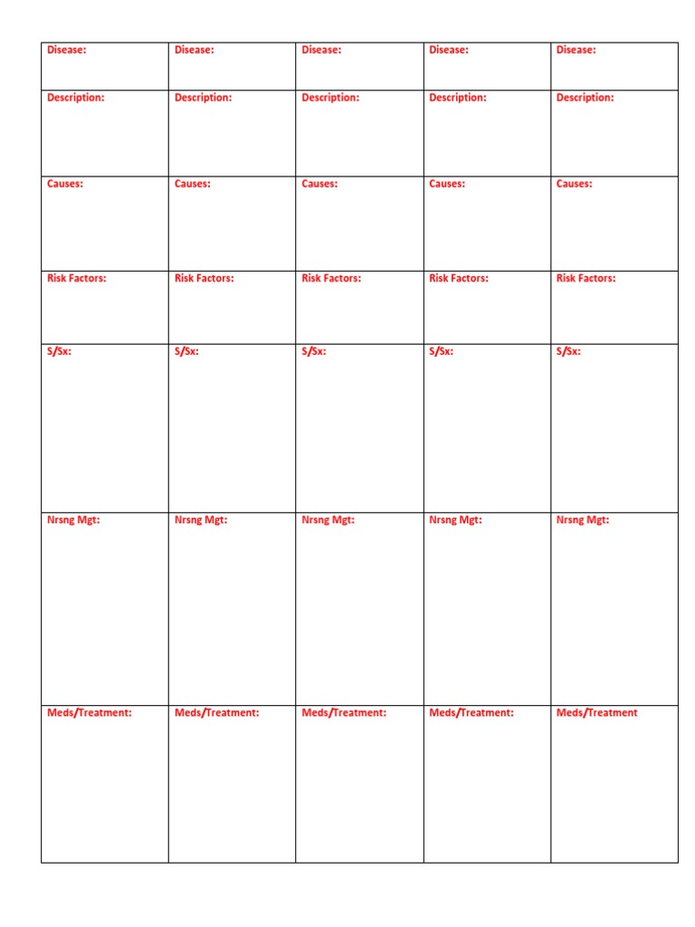 Nclex Chart For Disease