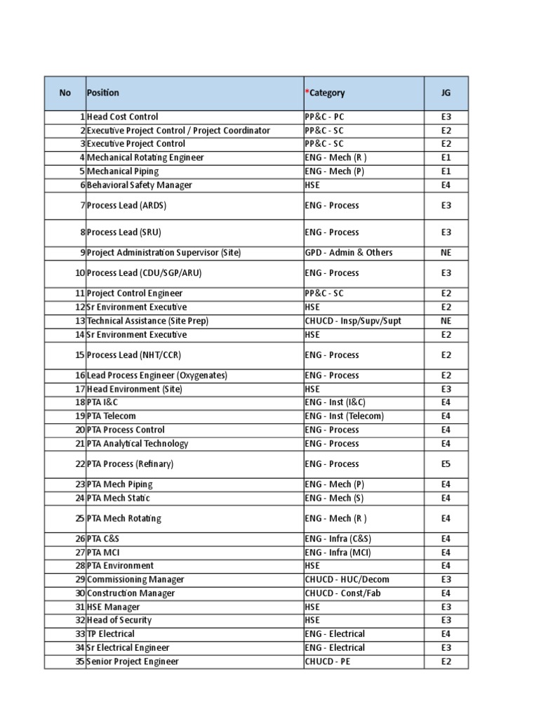 MASTERLIST INTEGRATED - 9jan19 | PDF | Engineering | Science And Technology
