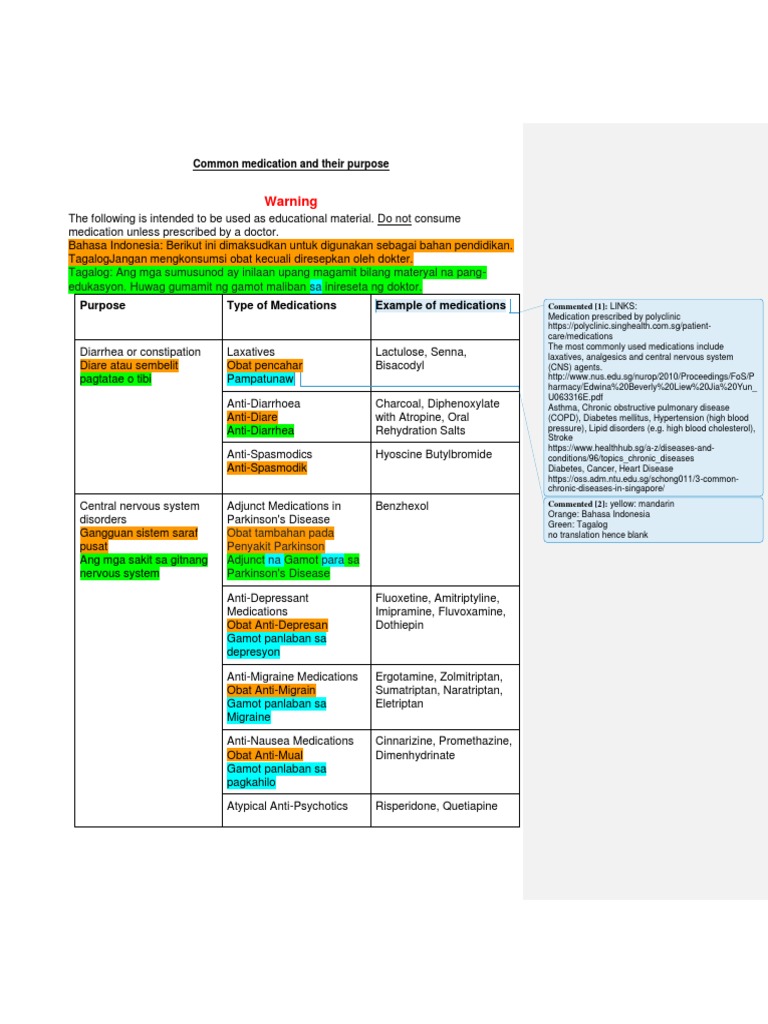 Medical Terminologies 2B (TAGALOG) | PDF | Rtt | World Health Organization