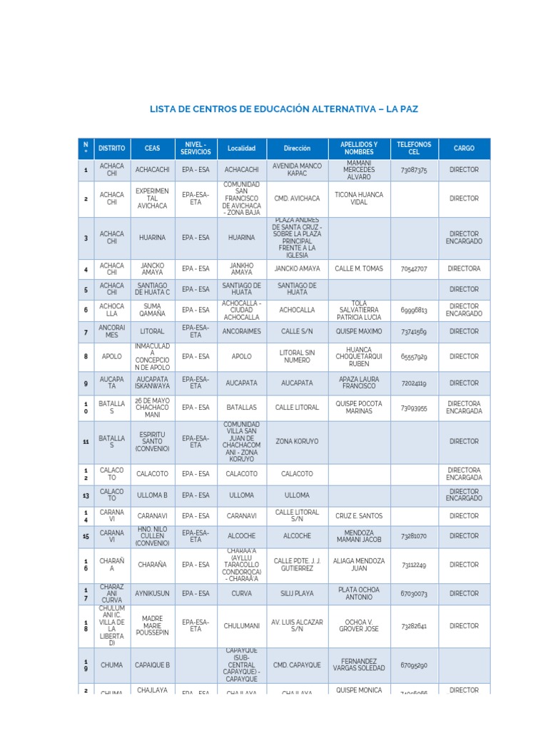 Lista de Centros Ceas y Cees La Paz 2 | PDF