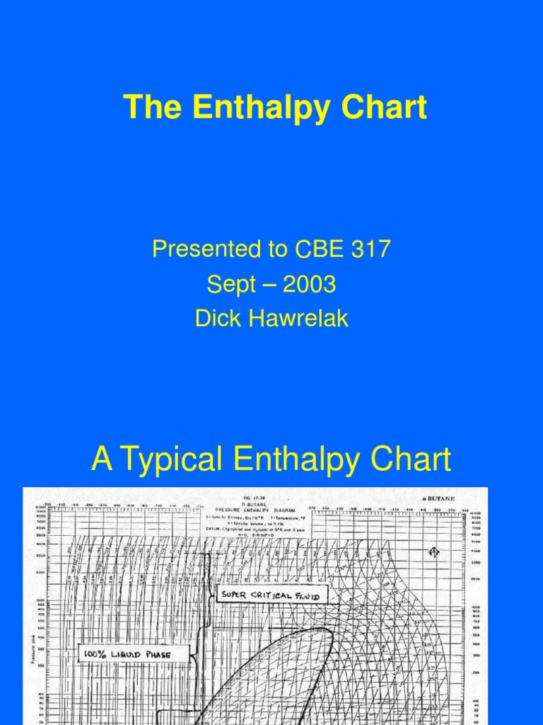 The Enthalpy Chart | PDF | Enthalpy | Density