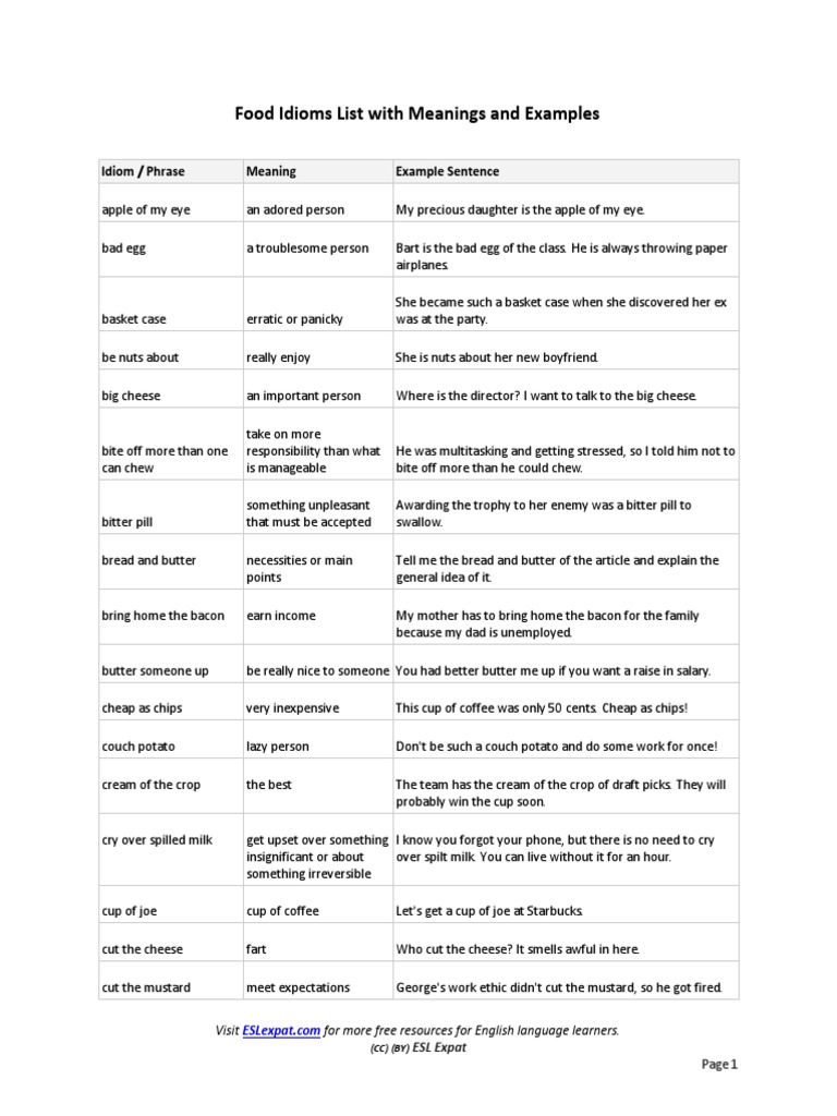 Food Idioms List With Meanings and Examples: Idiom / Phrase Meaning ...