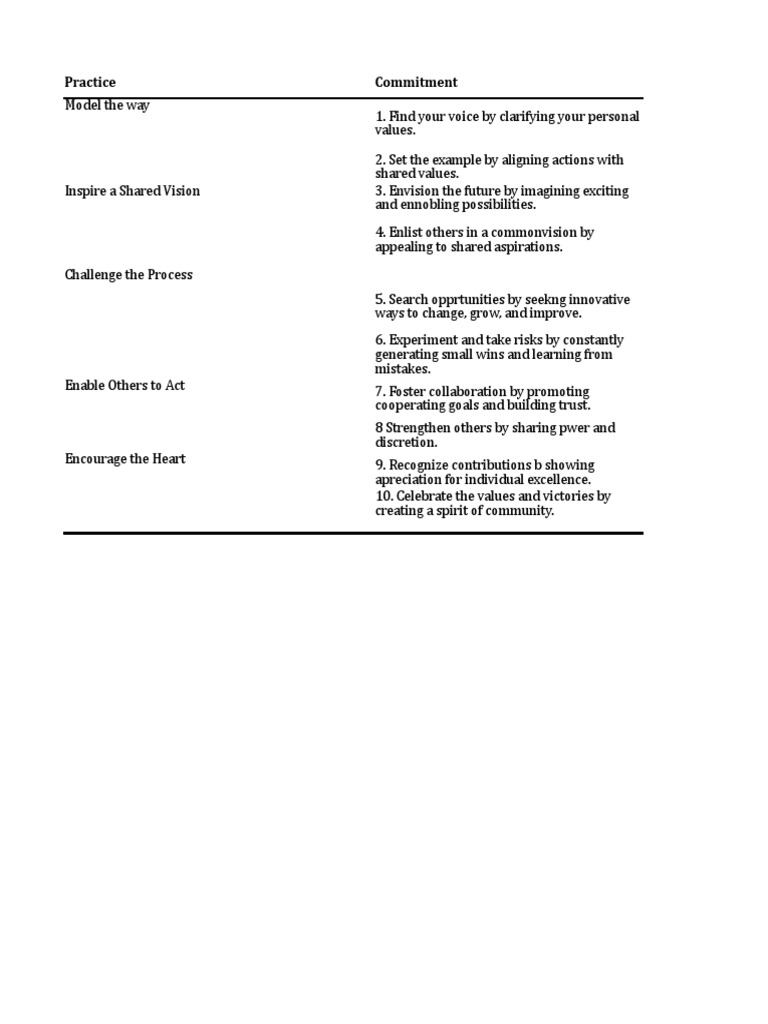 Ten Commitment | PDF