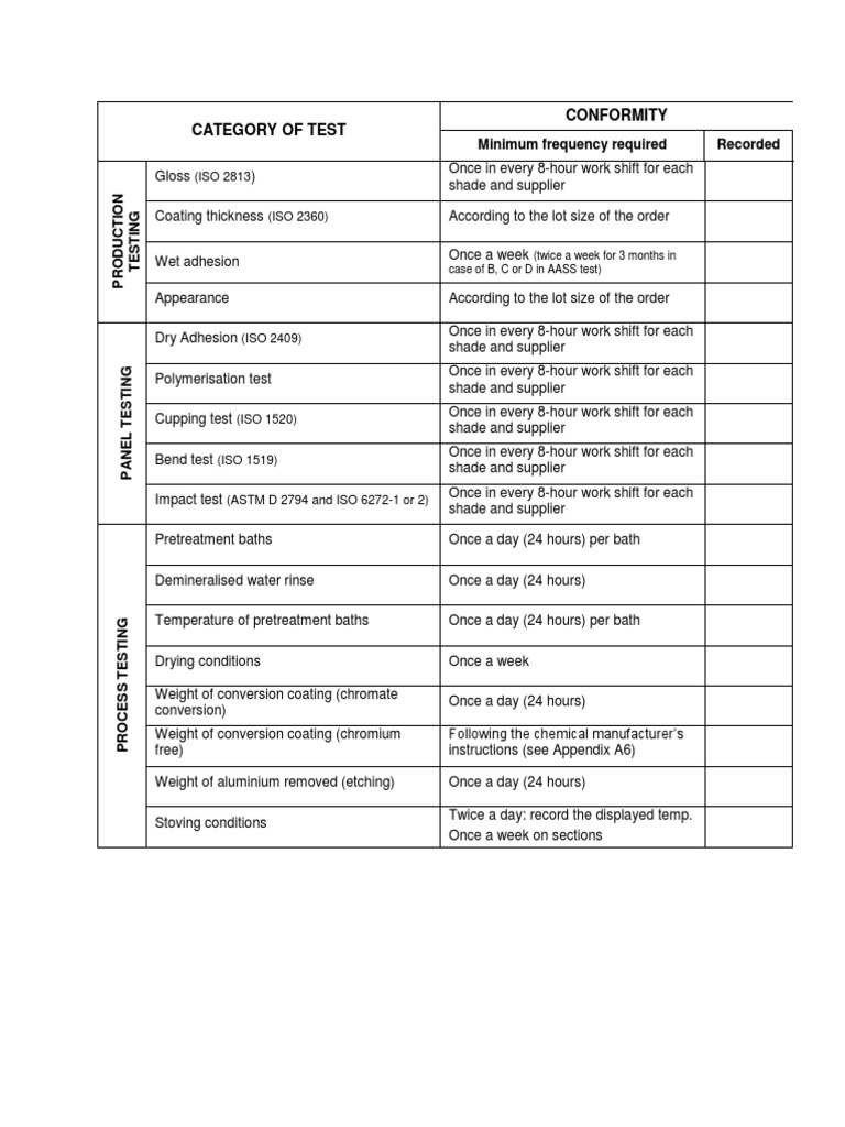 Category of Test Conformity: Minimum Frequency Required Recorded | PDF ...