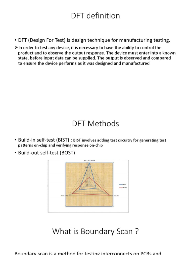 DFT Definition: - DFT (Design For Test) Is Design Technique For ...