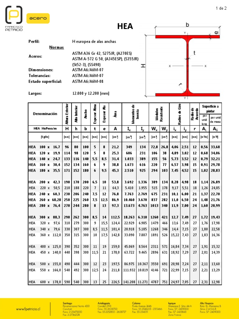 Vigas Hea PDF | PDF | Naturaleza