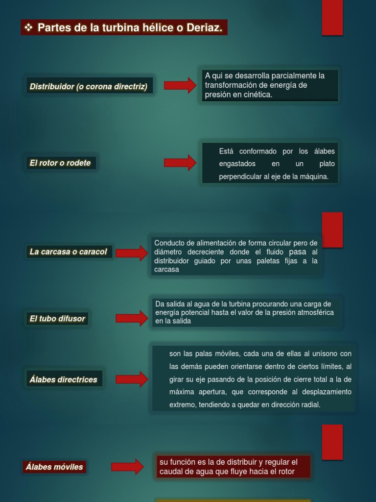 Partes de Turbina de Hélice | PDF | Turbina | Máquinas