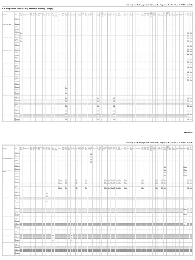 2nd Cut-Off - BA (Prog.) | PDF