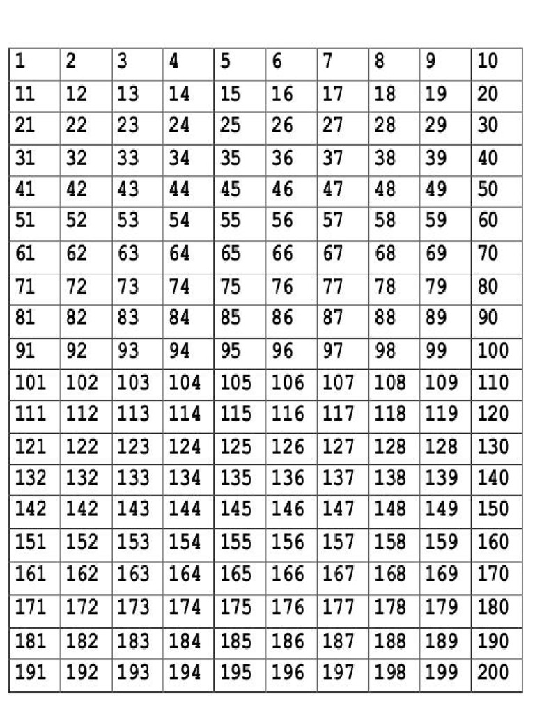 Números Del 1 Al 250