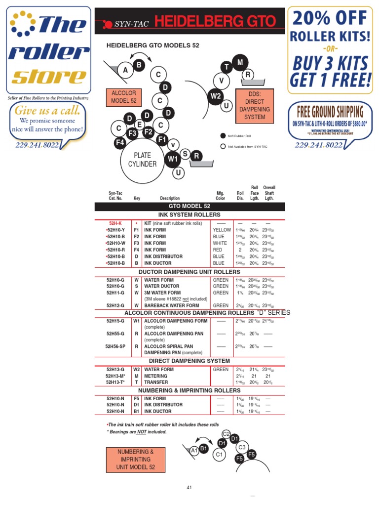 Syn Gto 52 Roller | PDF | Weather | Nature
