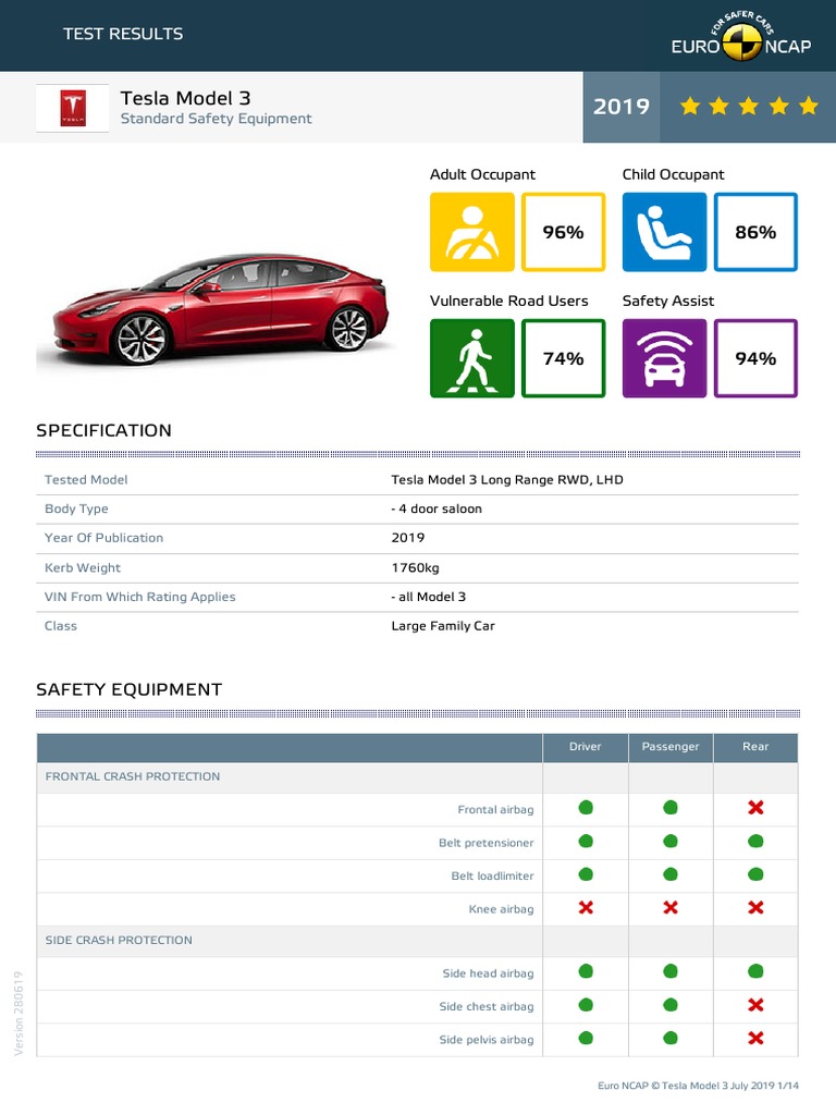 Euro NCAP 2019 Tesla Model 3 Crash and Safety Detailed Report | PDF ...