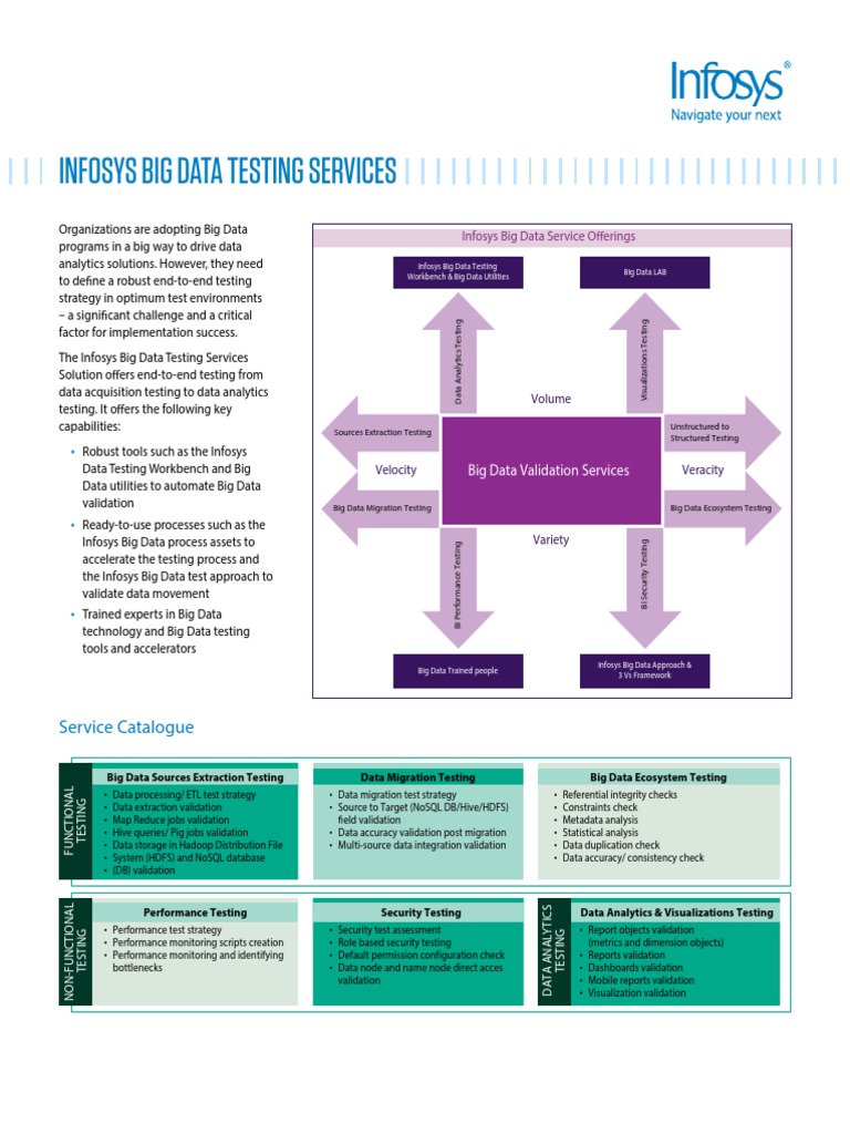Infosys Big Data Testing Services: Service Catalogue | PDF | Big Data ...