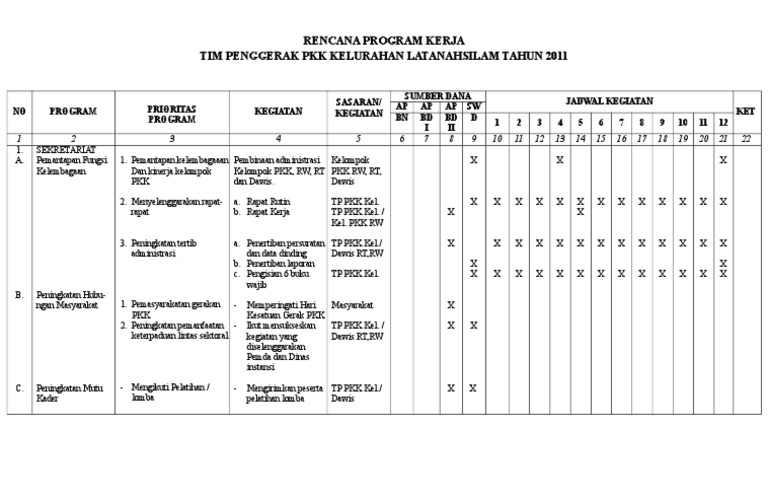 Rencana Program Kerja PKK | PDF