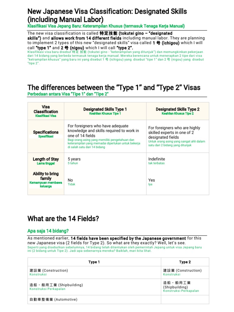 New Japanese Visa Classification | PDF