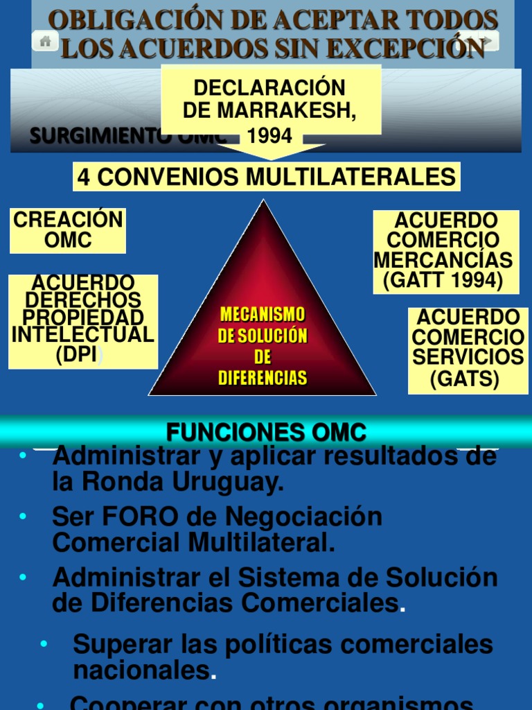 CLASE 4 - OMC Principios | PDF | Organización de Comercio Mundial ...