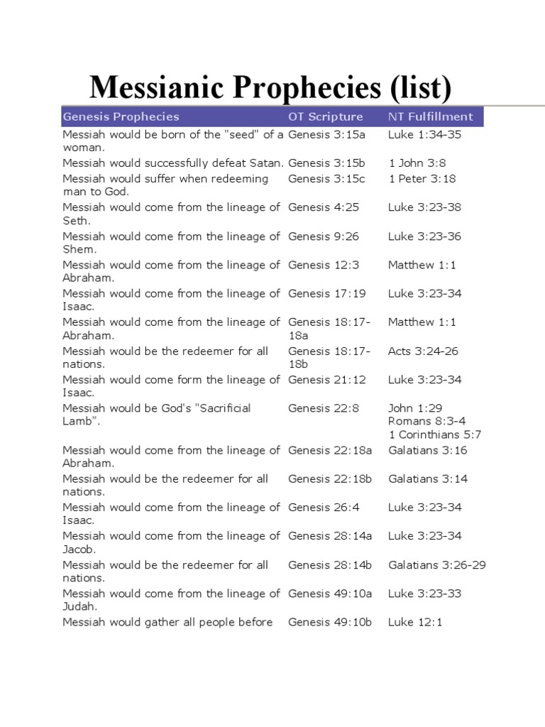 Messianic Prophecies (List) - Talk Jesus - Christian Forums | PDF ...